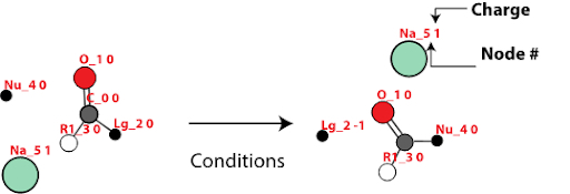 Creating a template - Retropaths documentation